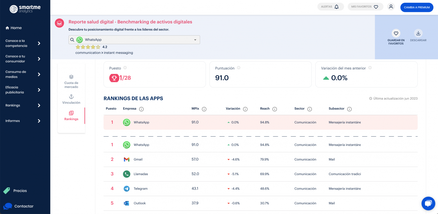 Smartme Analytics - Initium