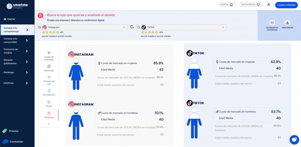 Smartme Analytics - Initium